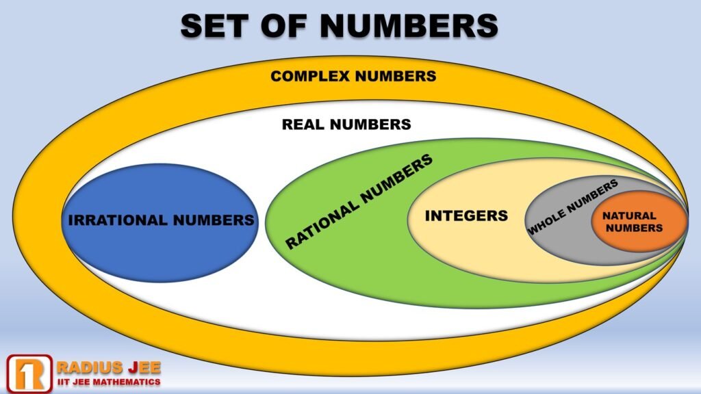 Definition of set in Mathematics - RADIUS JEE